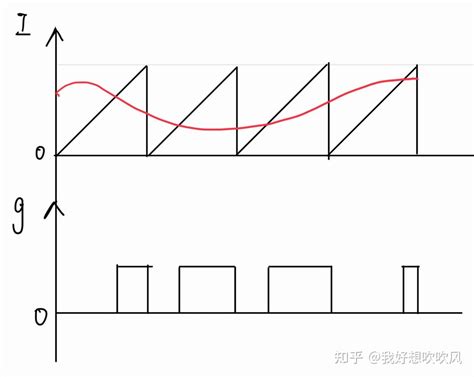 从积分的角度理解pwm与pfm 知乎