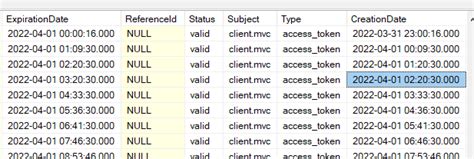 Openid Token Validity · Issue 11477 · Orchardcmsorchardcore · Github