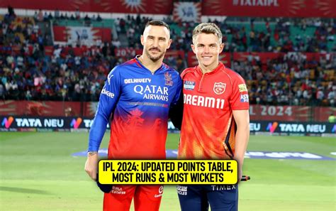 IPL 2024 Updated Points Table Orange Cap Purple Cap After Match 58
