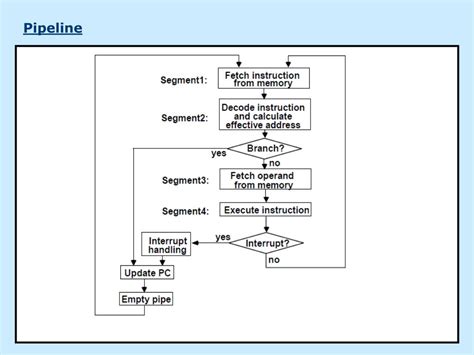 Ppt Pipeline And Vector Processing Powerpoint Presentation Free
