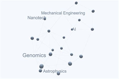 Threejs 3d Force Graph Node And Sprite Text Stack Overflow