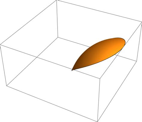 Plotting How To Draw This Three Dimensional Implicit Region