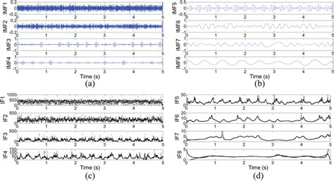 Hht For Signal With 1 Noise A Imfs 14 Using Emd B Imfs 58