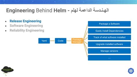 Helm Charts 101 Simply Kubernetes Apps Deployment Pdf