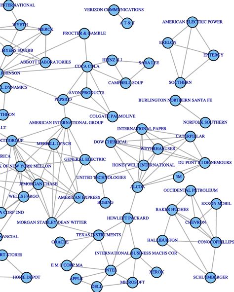 Left The Graph Of The Imputation Method As In 4 Right The Graph Of Download Scientific
