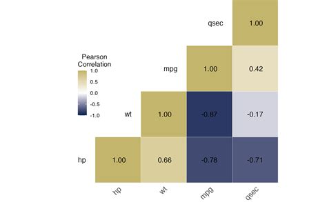 Correlation Plot Corrmat Khsmisc