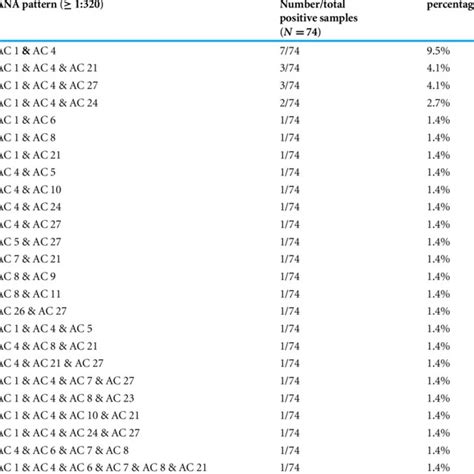 Mixed Ana Pattern In Patients With Chronic Hcv Patient Download