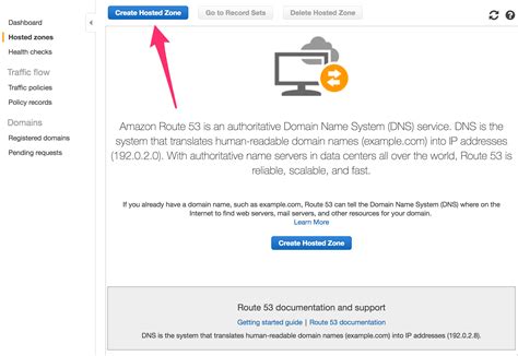 Hosting A Static Website On Amazon S3 With CloudFront And SSL