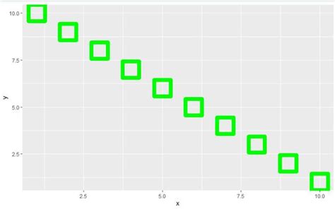 Control Point Border Thickness In Ggplot In R Geeksforgeeks
