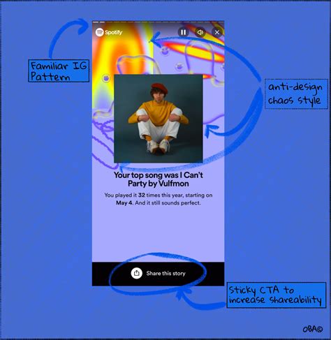 What Indie Hackers Can Learn From Spotify Indie Hackers