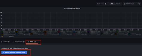 如何用 Prometheus 和 Grafana 实现集群的监控预警 知乎