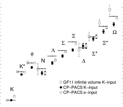 Light Hadron Spectrum For Quenched Qcd Obtained By Cp Pacs [6
