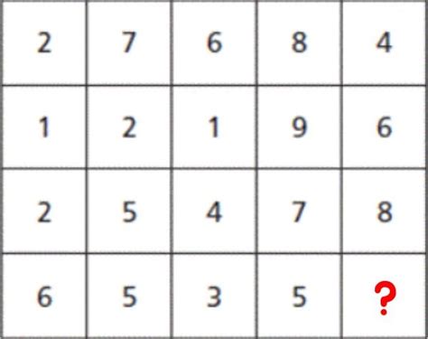 Find The Missing Number Can You Replace The Question Mark To Prove