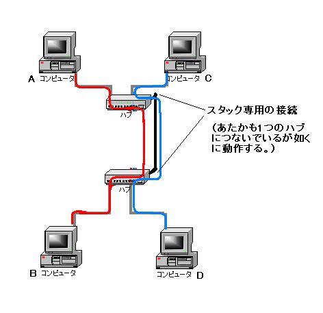 第2部 ハブの種類・チーミングの種類