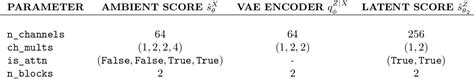 Table 1 From Deep Generative Models Through The Lens Of The Manifold Hypothesis A Survey And