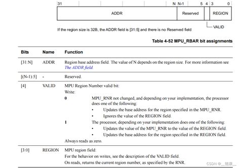 Arm Cortex M Mpu的保护设置arm Mpu C代码 Csdn博客 Arm Cortex M Mpu的保护设置arm Mpu C代码 Csdn博客