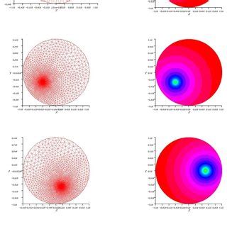 Uniform Mesh A And Adaptive Meshes Step II B F At Different Download Scientific