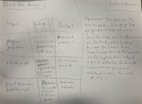 Reverse Engineering Project