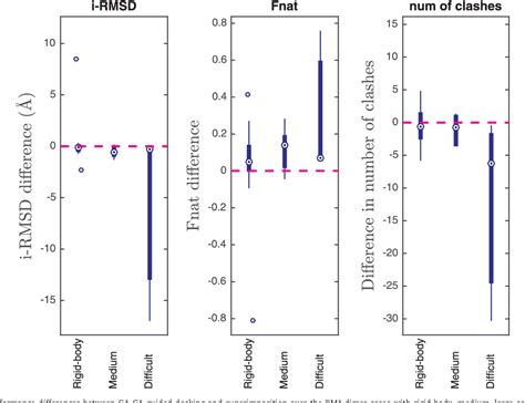 Figure 3 From Template Based Proteinprotein Docking Exploiting Pairwise Interfacial Residue
