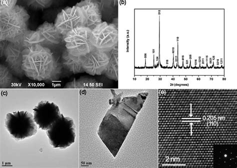 representative sem image a xrd pattern b and tem images c d e