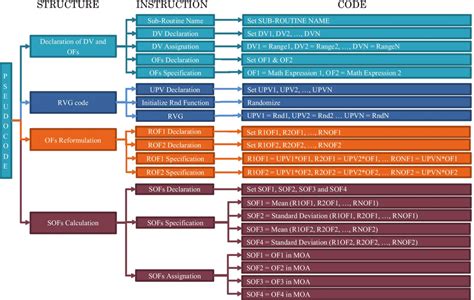 Optimization Approach Pseudocode For Bops Download Scientific Diagram