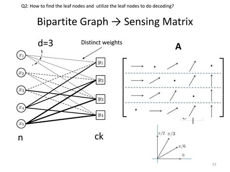 ppt sho fa robust compressive sensing with order optimal complexity