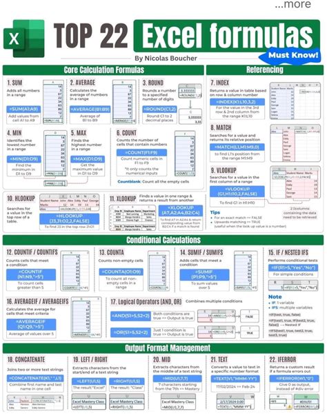 Ritu Arora On Linkedin Excel Productivity Dataskills