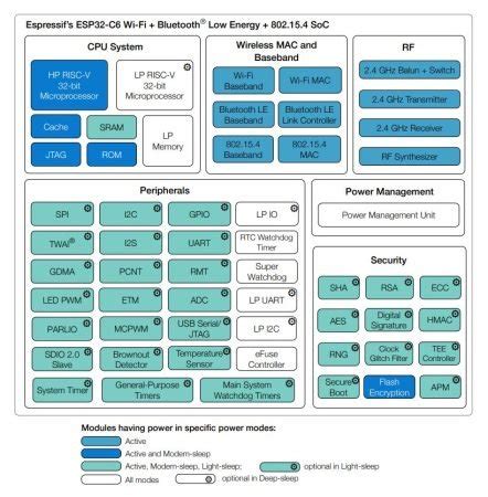 DFRobot Coin Sized ESP32 C6 Board With RISC V Core Priced At 4 90