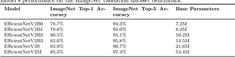 Improving Performance In Colorectal Cancer Histology Decomposition Using Deep And Ensemble
