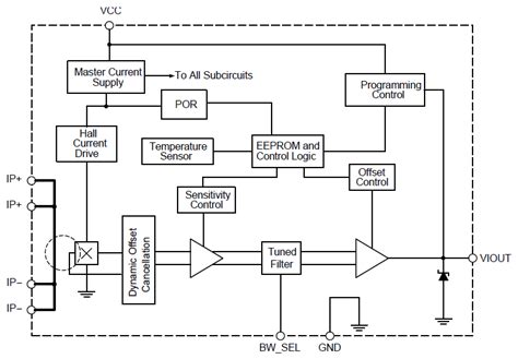 High Accuracy Galvanically Isolated Current Sensor IC With Pin