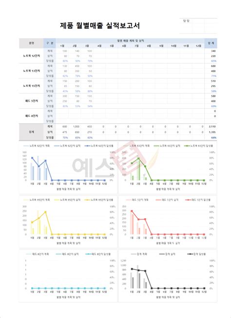 연간 사업 실적보고서 양식 추천 연간 세부 실적 요약 전략 및 계획 작성 항목 추천