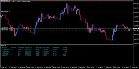 Monitor Your Open Trades At A Glance With The Iexposure Indicator Mt4