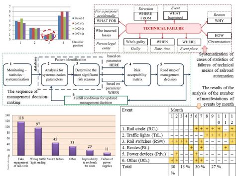 Journal Eejet On Linkedin Eejet Journal Archive Science Scopus