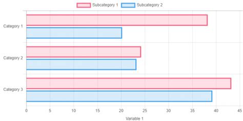 Create Bar Charts In WordPress DAEXT