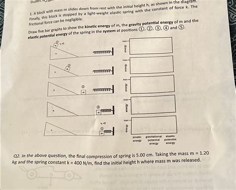 Solved A Block With Mass M Slides Down From Rest With The Chegg