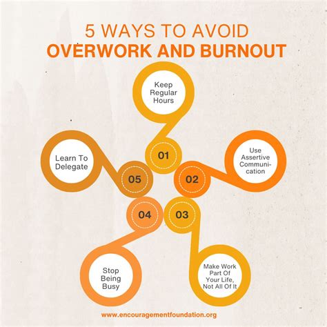 John Shadforth On Linkedin While Its Never A Bad Thing To Enjoy Your