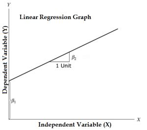 Simple Linear Regression In R Types Of Correlation Analysis