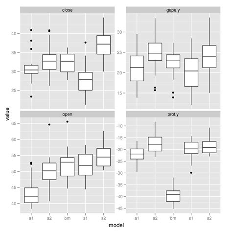 Friday Wrightscape Ggplot Wp Memory
