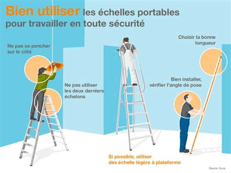 Comment Utiliser Une échelle En Toute Sécurité Ktel Côte Ouest