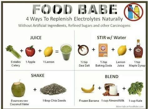Natural Electrolyte Replacement Health Exercise Tips Pinterest