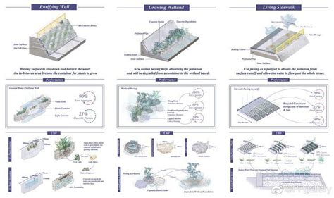 Pin on 图表表达 Hotel architecture Interior architecture design Urban design diagram