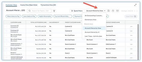 Account Hierarchy Chargebee Receivables