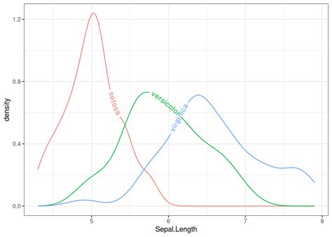 Density Plot A Biomedical Visualization Atlas