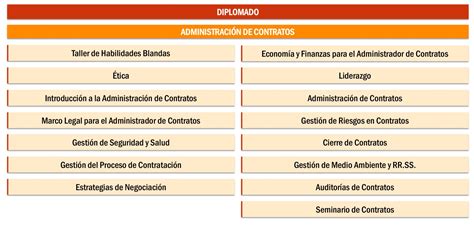Diplomado En Administración De Contratos Escuela De Negocios Mineros