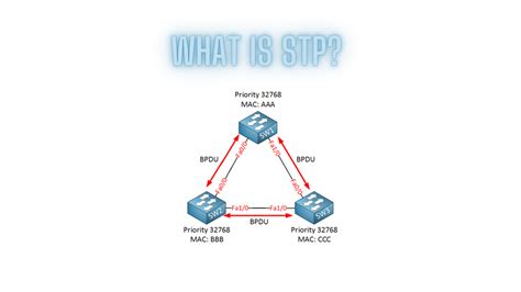 Stp Spanning Tree Protocol