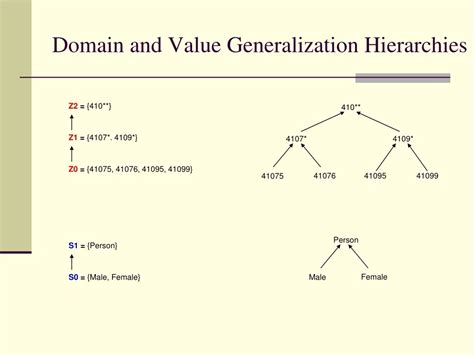 Ppt Data Anonymization Introduction And K Anonymity Powerpoint