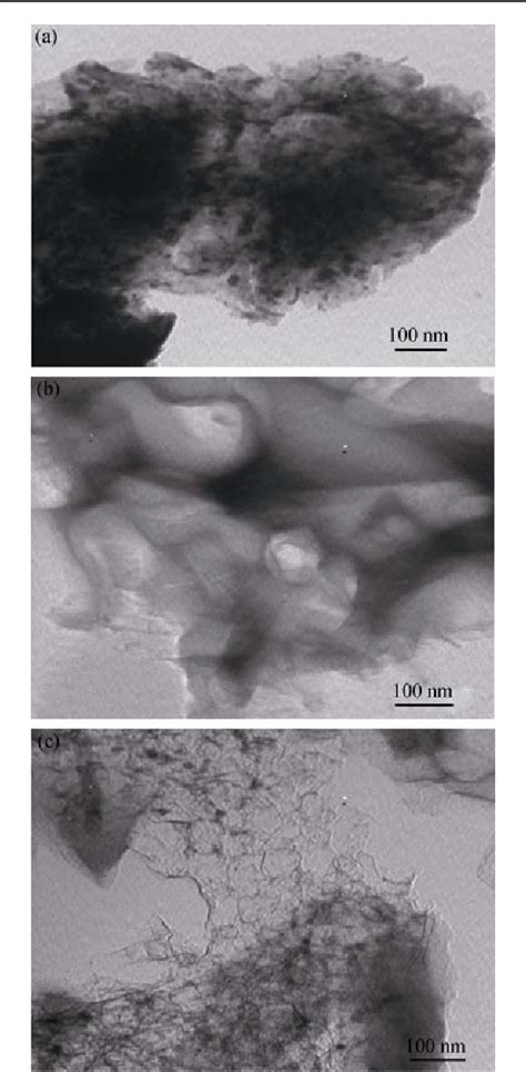 Figure 1 From Preparation And Capacitive Properties Of Graphite Like