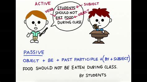 Passive With Modals Youtube