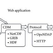 The Primary Functions Of Spatial Temporal Data Integration And Download Scientific Diagram