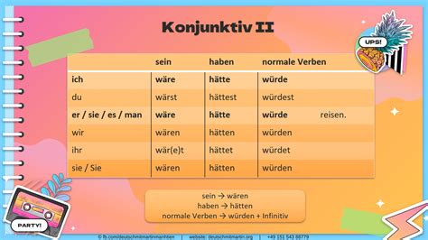 Der Konjunktiv 2 Wünsche und Vorschläge Deutsch mit Martin